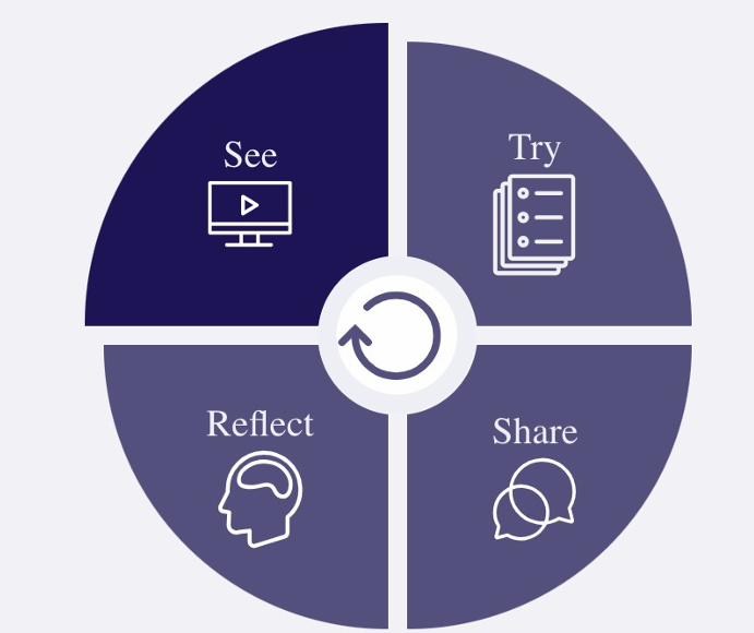 Cursos archivo - Conecta Learning
